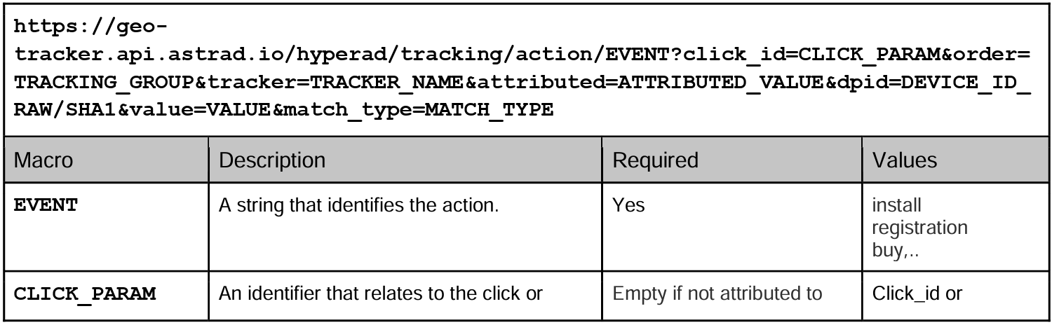 Postback Tracking | Astrad Platform Guide